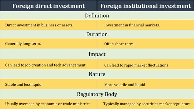 FDI vs FII. Know the key differencespptx | PPT