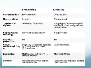Fdi vs fpi | PPT | Mergers and Acquisitions | Business Banking & Finance