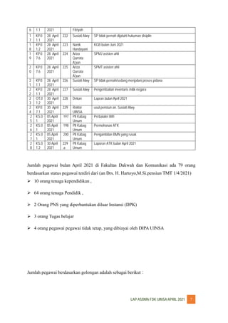 Fdk laporan April 21 | PDF