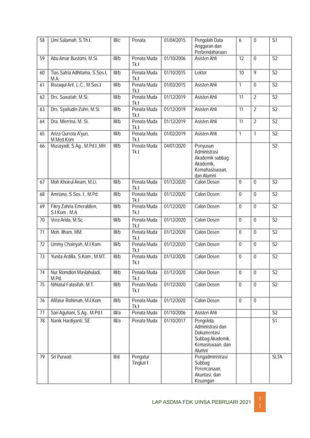 Fdk laporan Pebruari 21 | PDF
