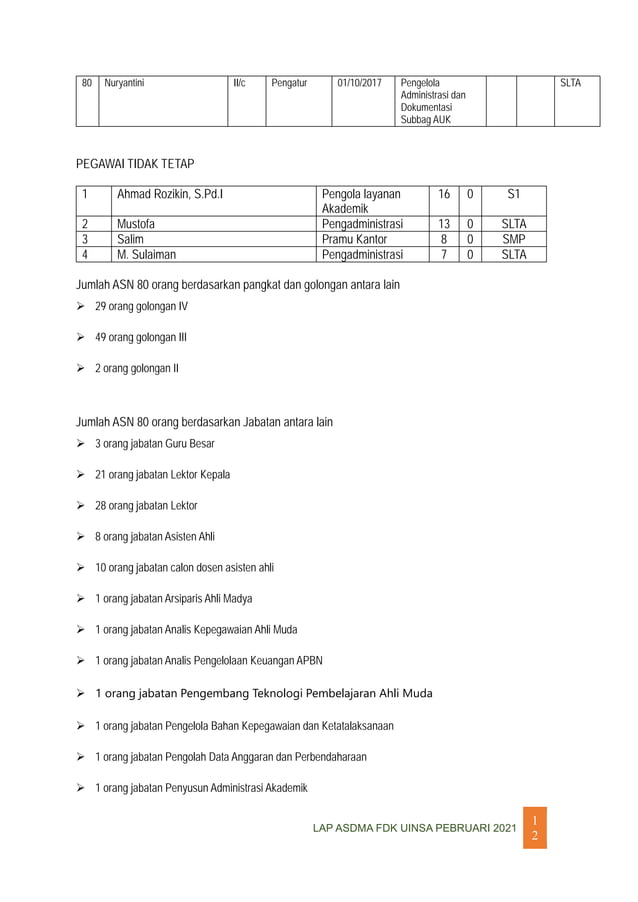 Fdk laporan Pebruari 21 | PDF