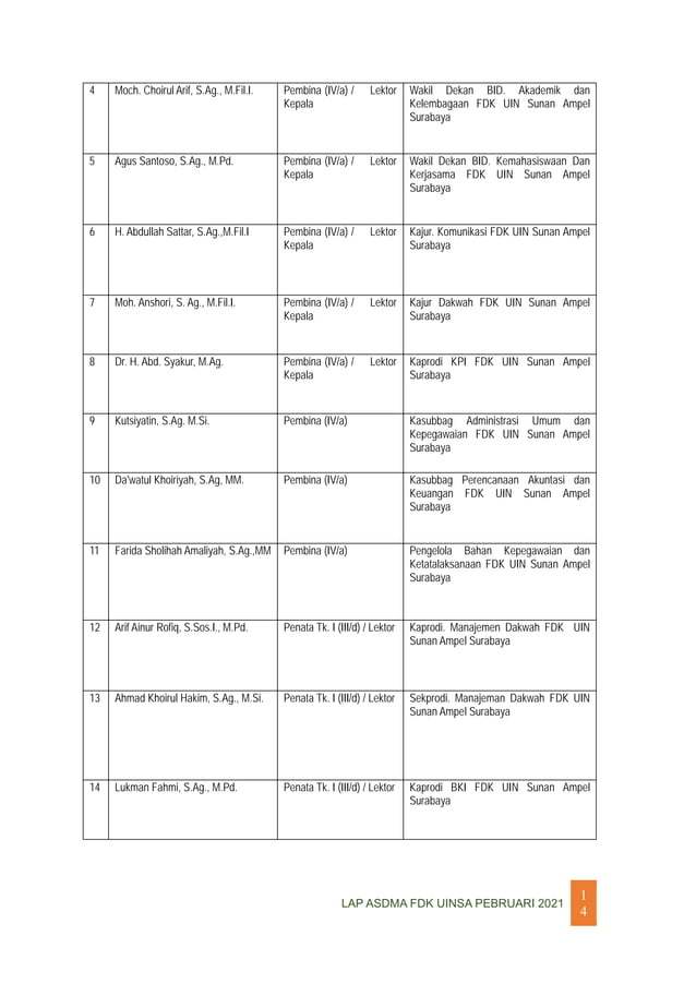 Fdk laporan Pebruari 21 | PDF