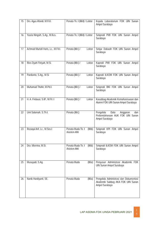 Fdk laporan Pebruari 21 | PDF