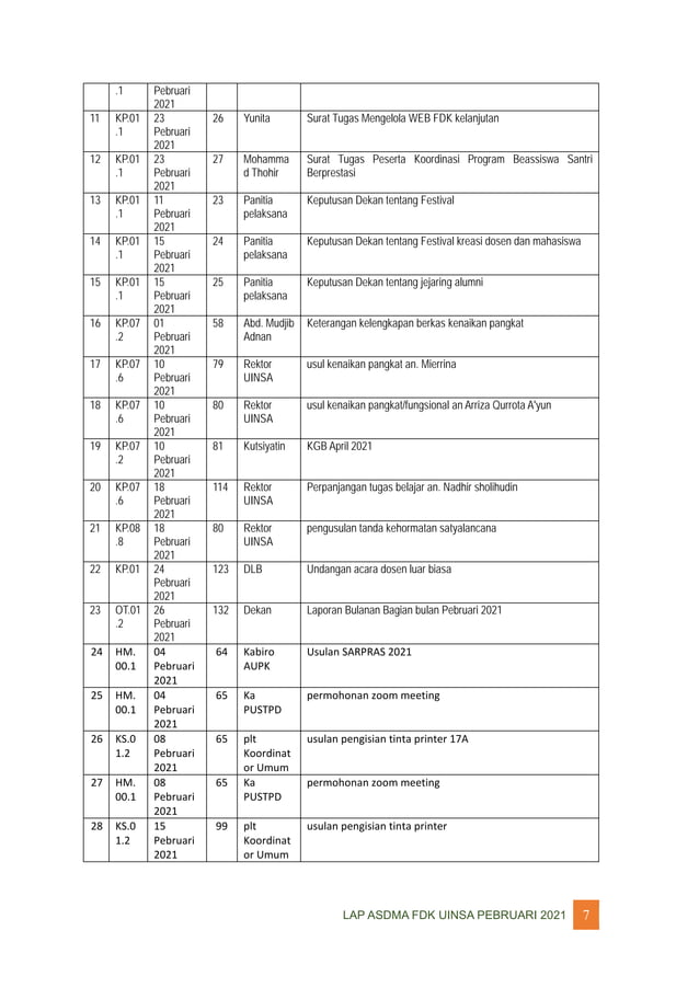 Fdk laporan Pebruari 21 | PDF