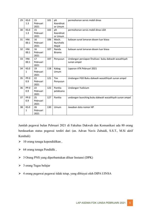 Fdk laporan Pebruari 21 | PDF