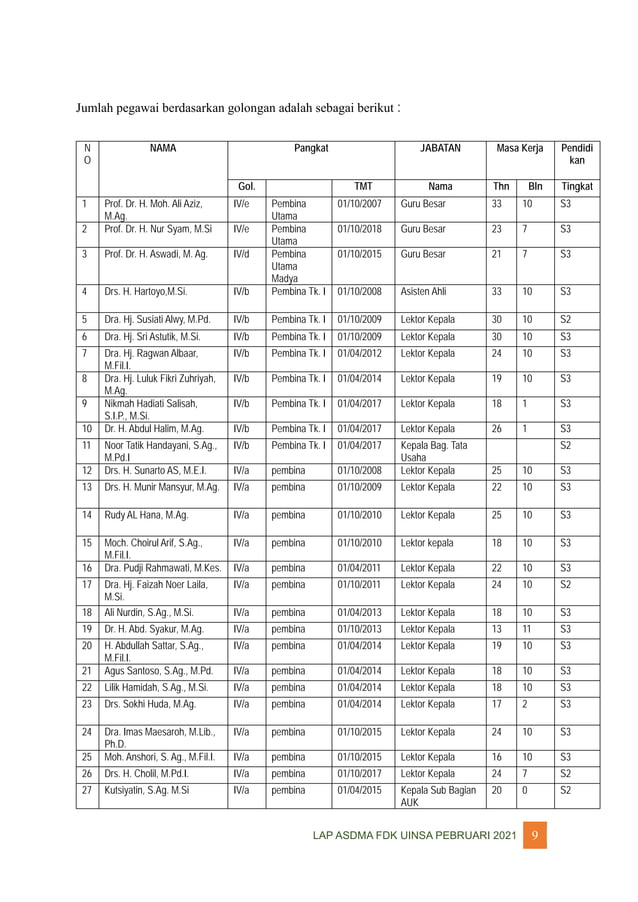 Fdk laporan Pebruari 21 | PDF