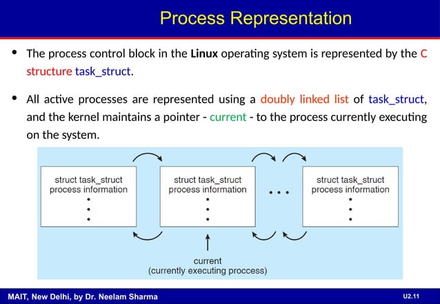 Unit-2(Operating Systems)-Updated(Final).ppt | Operating Systems ...