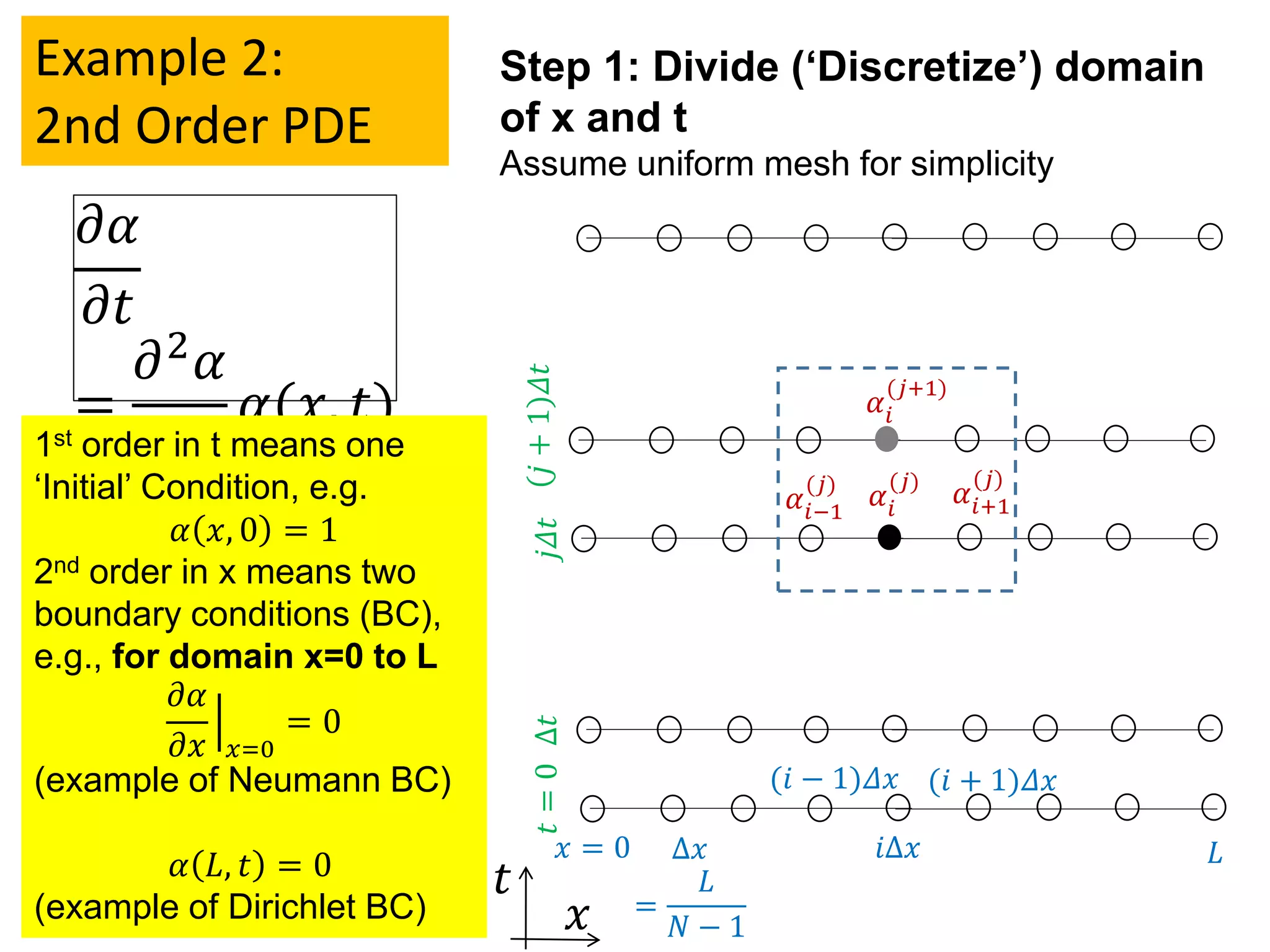 A brief introduction to finite difference method | PPTX