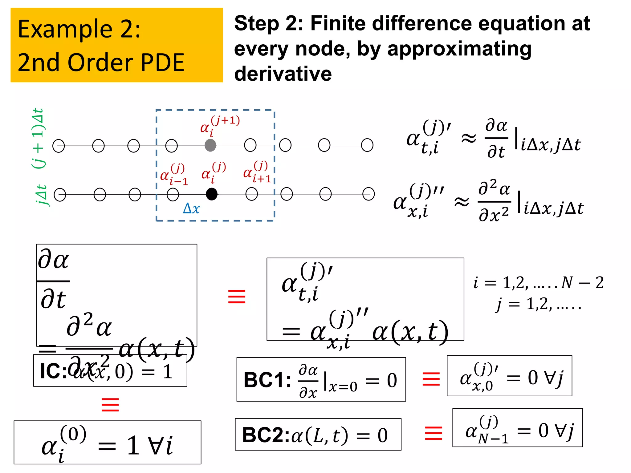 A brief introduction to finite difference method | PPTX