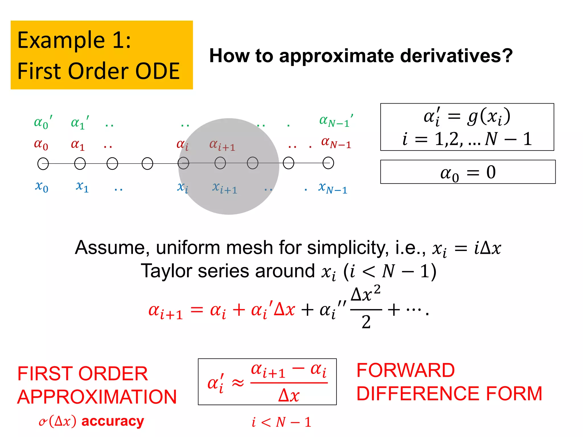 A brief introduction to finite difference method | PPTX