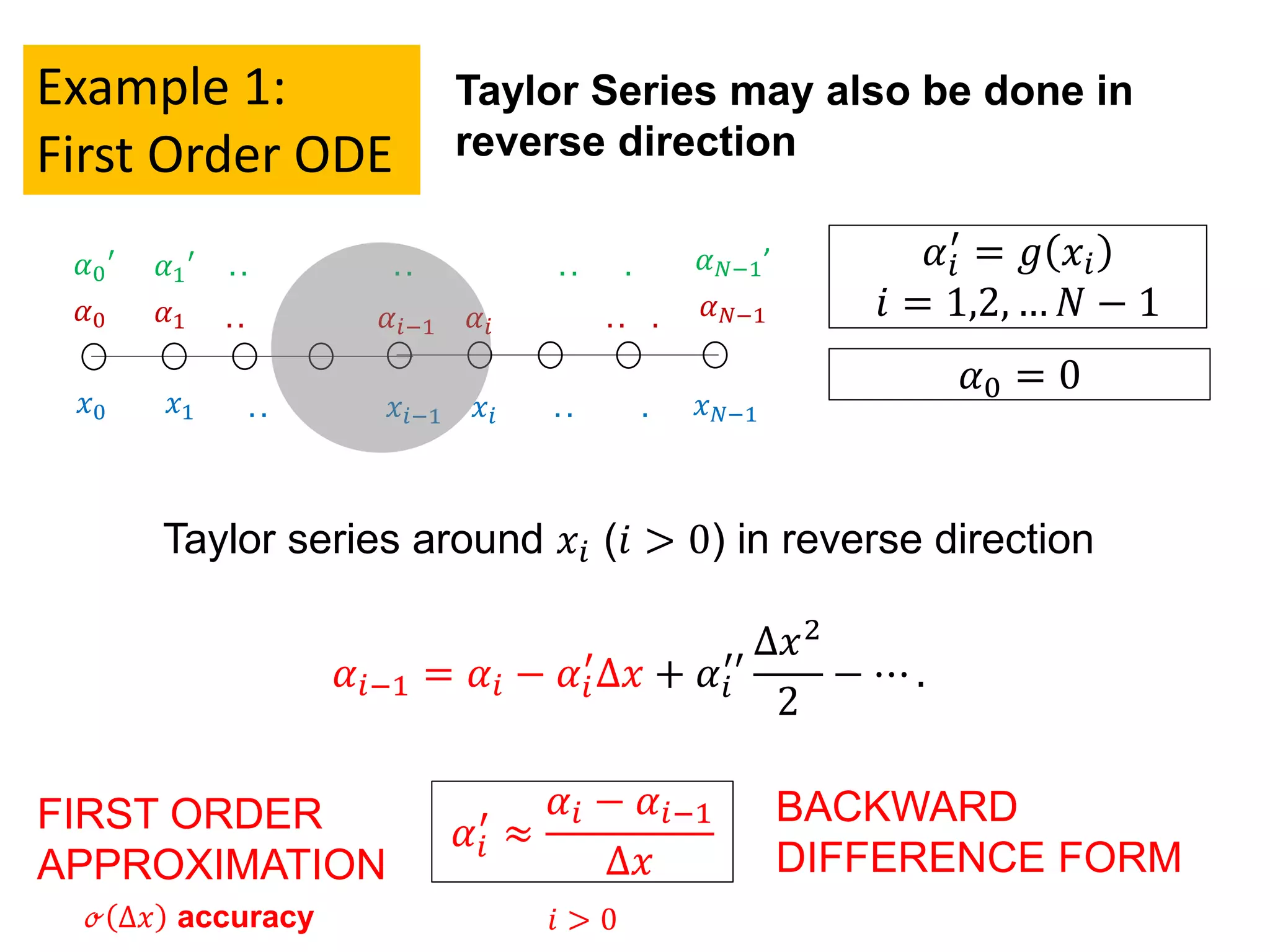 A brief introduction to finite difference method | PPTX