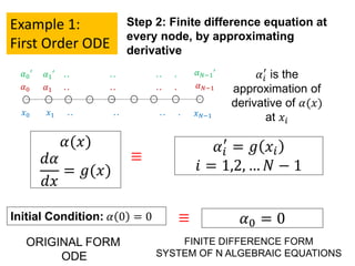 A brief introduction to finite difference method | PPTX