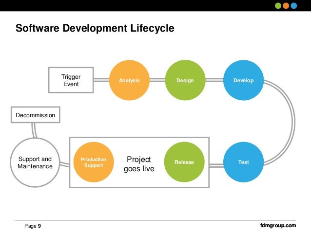 Software Tester Jobs Near Me
