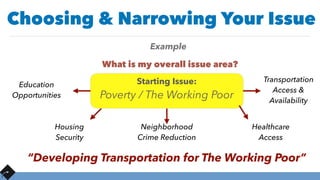 Bonner 8 Themes Curriculum - Knowing Your Issue | PDF