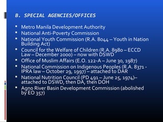 Philippine Administrative System by HCZS | PPT