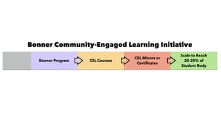 2022 Bonner Business.pdf