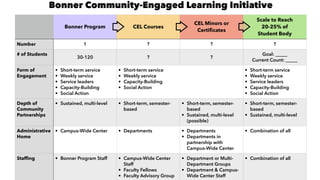 2022 Bonner Business.pdf