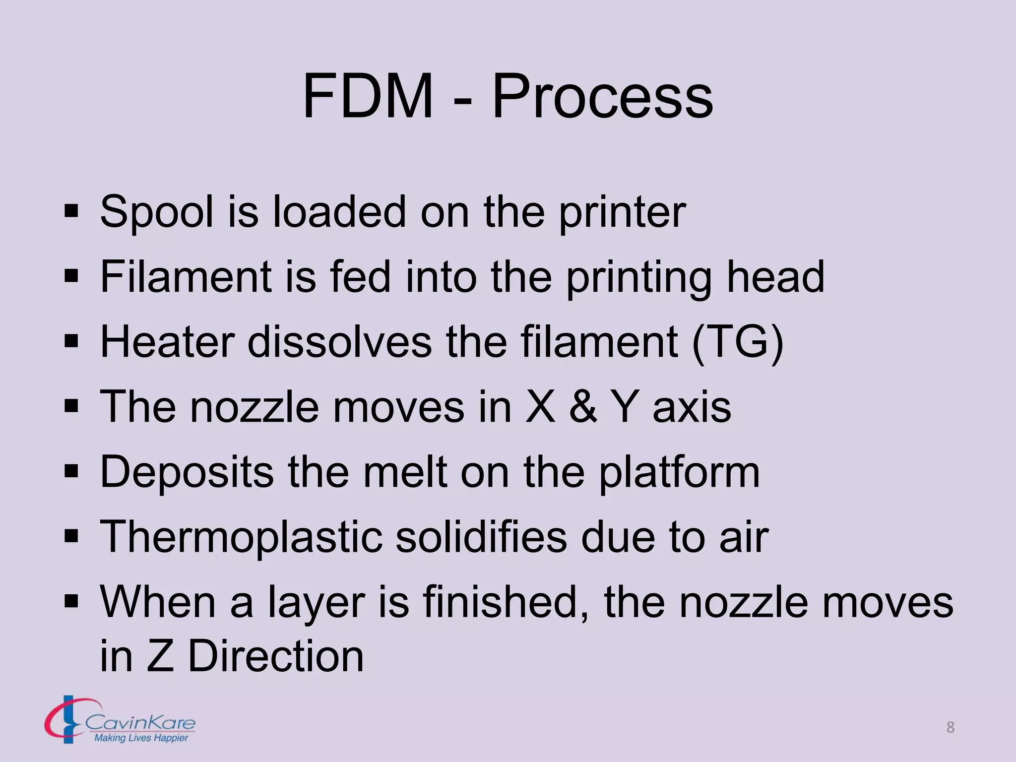 FDM : 3D printing 20.01.20