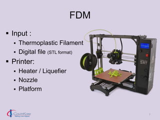 FDM : 3D printing 20.01.20