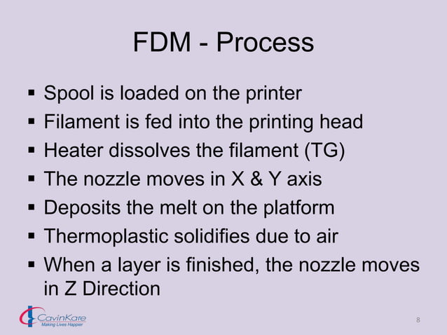 FDM : 3D printing 20.01.20 | 3-D Graphics | Computer Software and ...