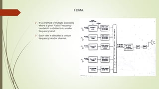 FDMA | PPTX