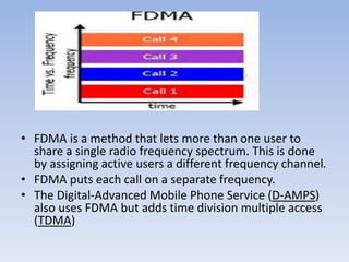 Fdma1 | PPT