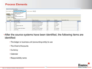 FDM vs FDMEE: What you Need to Know - Emtec, Inc. | PPTX