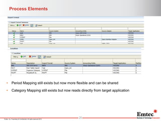 FDM vs FDMEE: What you Need to Know - Emtec, Inc. | PPTX