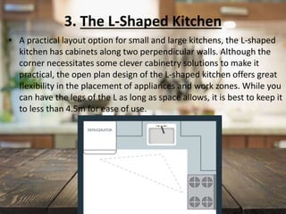 Types of Blueprints and Kitchen layouts | PPTX