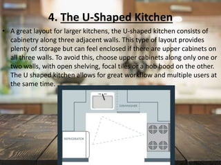 Types of Blueprints and Kitchen layouts | PPTX
