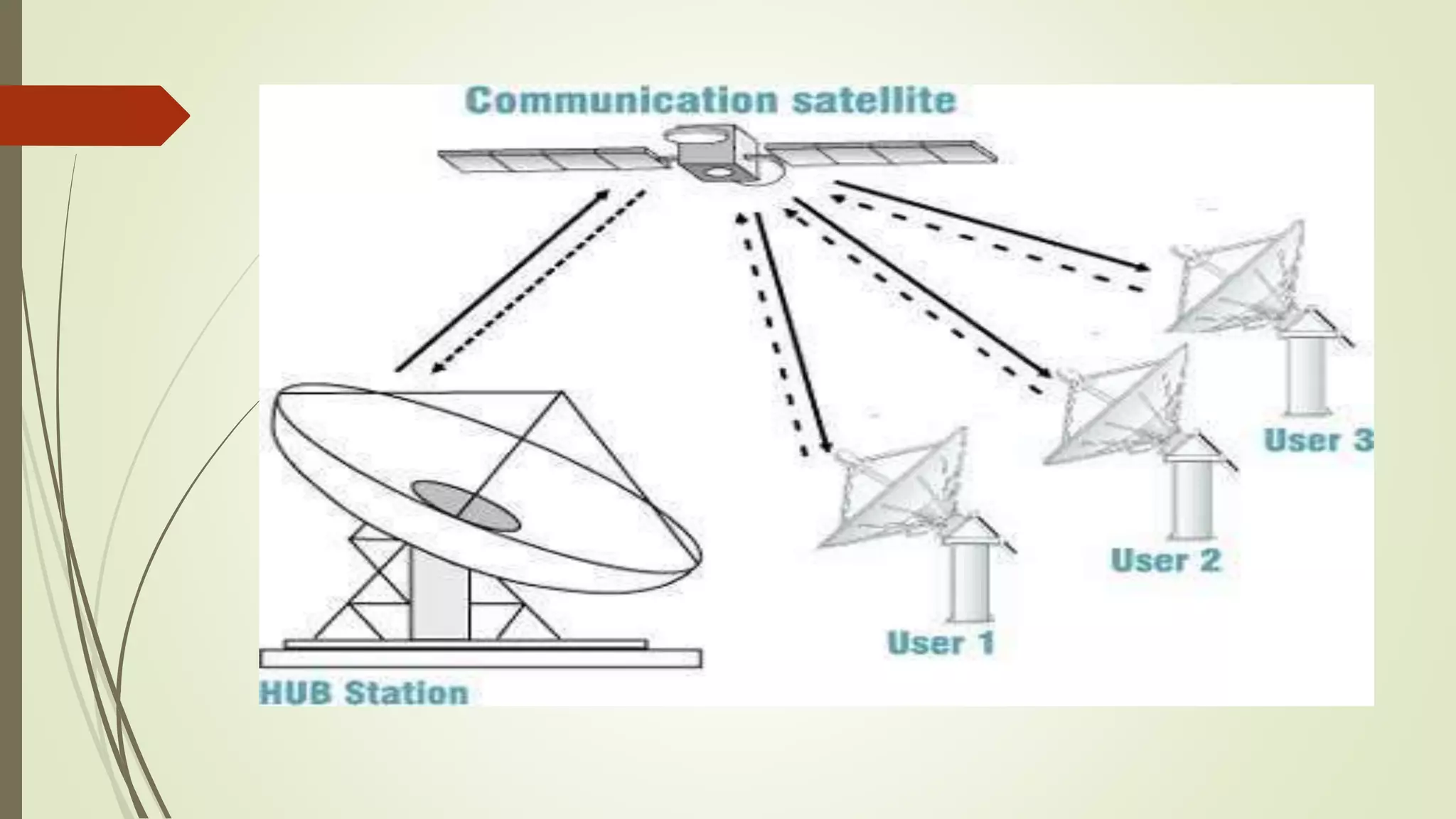 TDMA, FDMA, and CDMA | PPTX