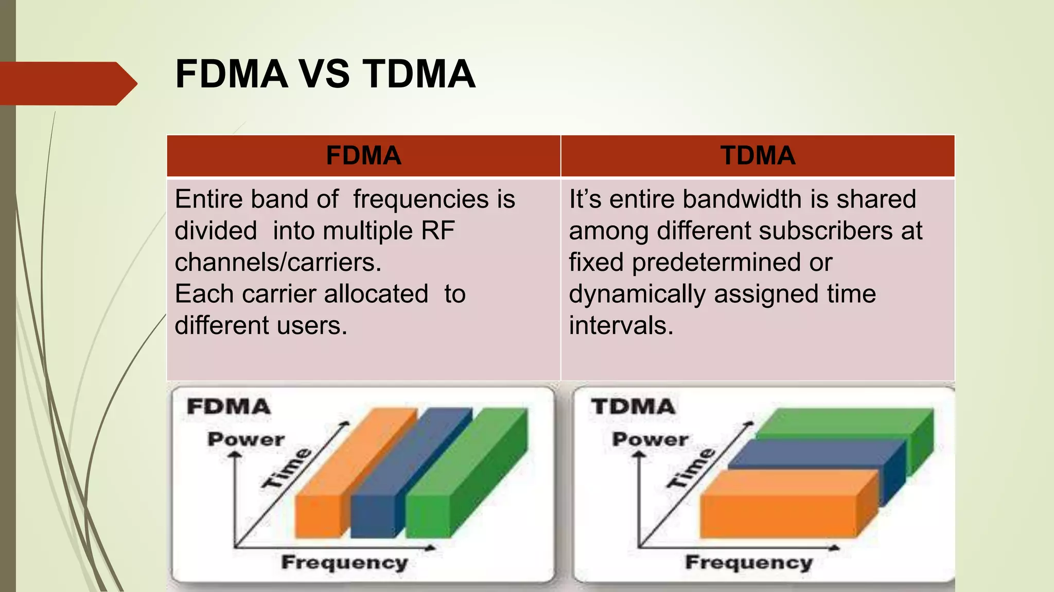 TDMA, FDMA, and CDMA | PPTX