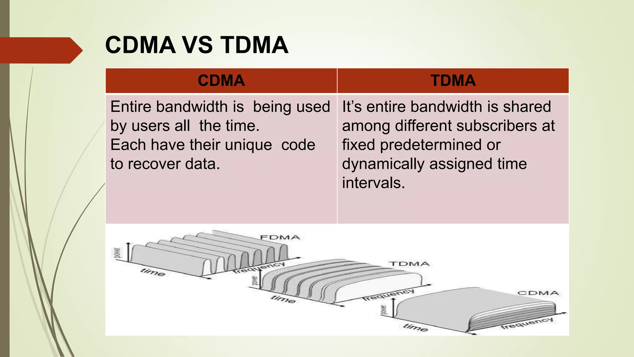 Tdma Fdma And Cdma Ppt