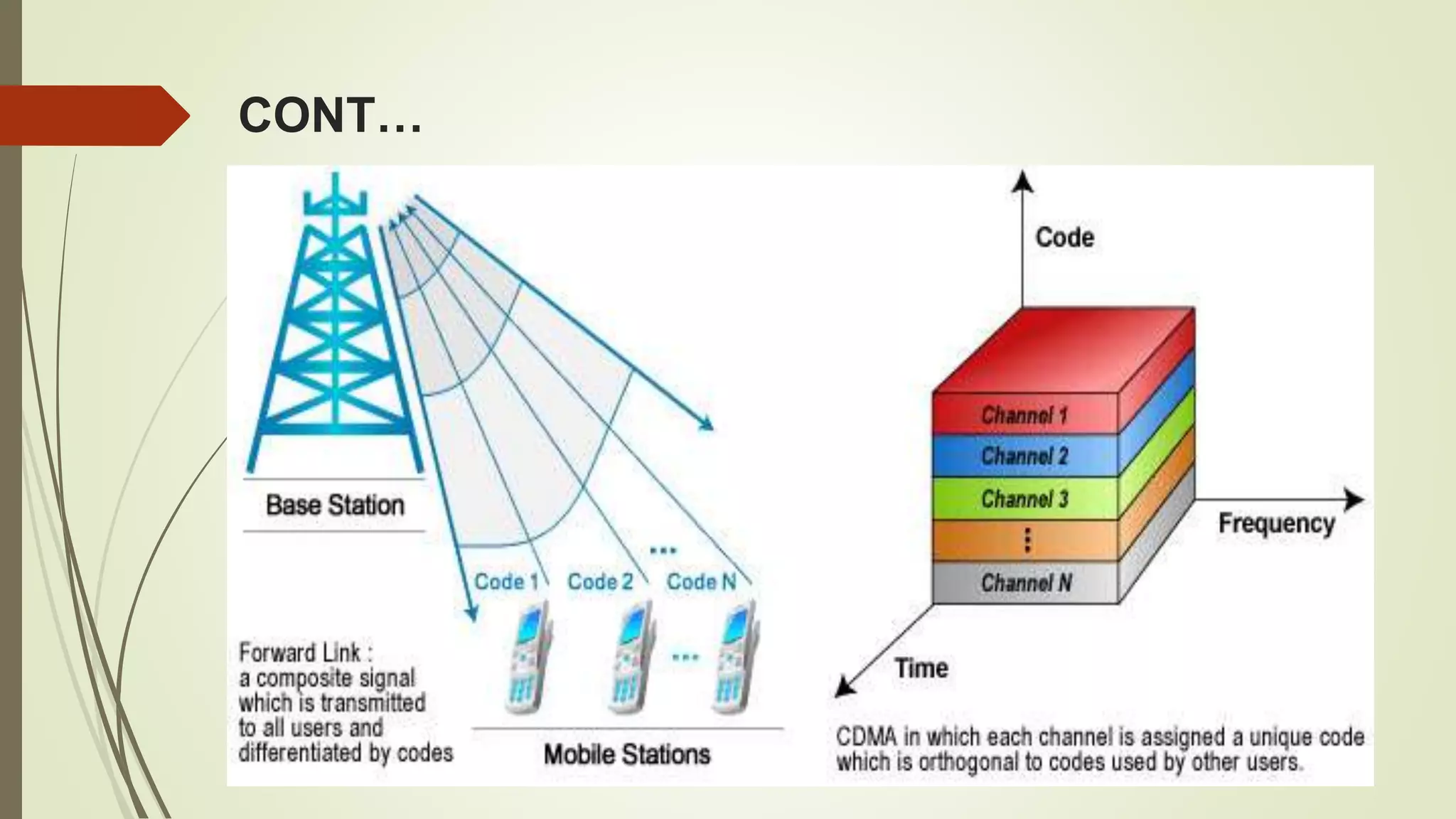 TDMA, FDMA, and CDMA | PPTX