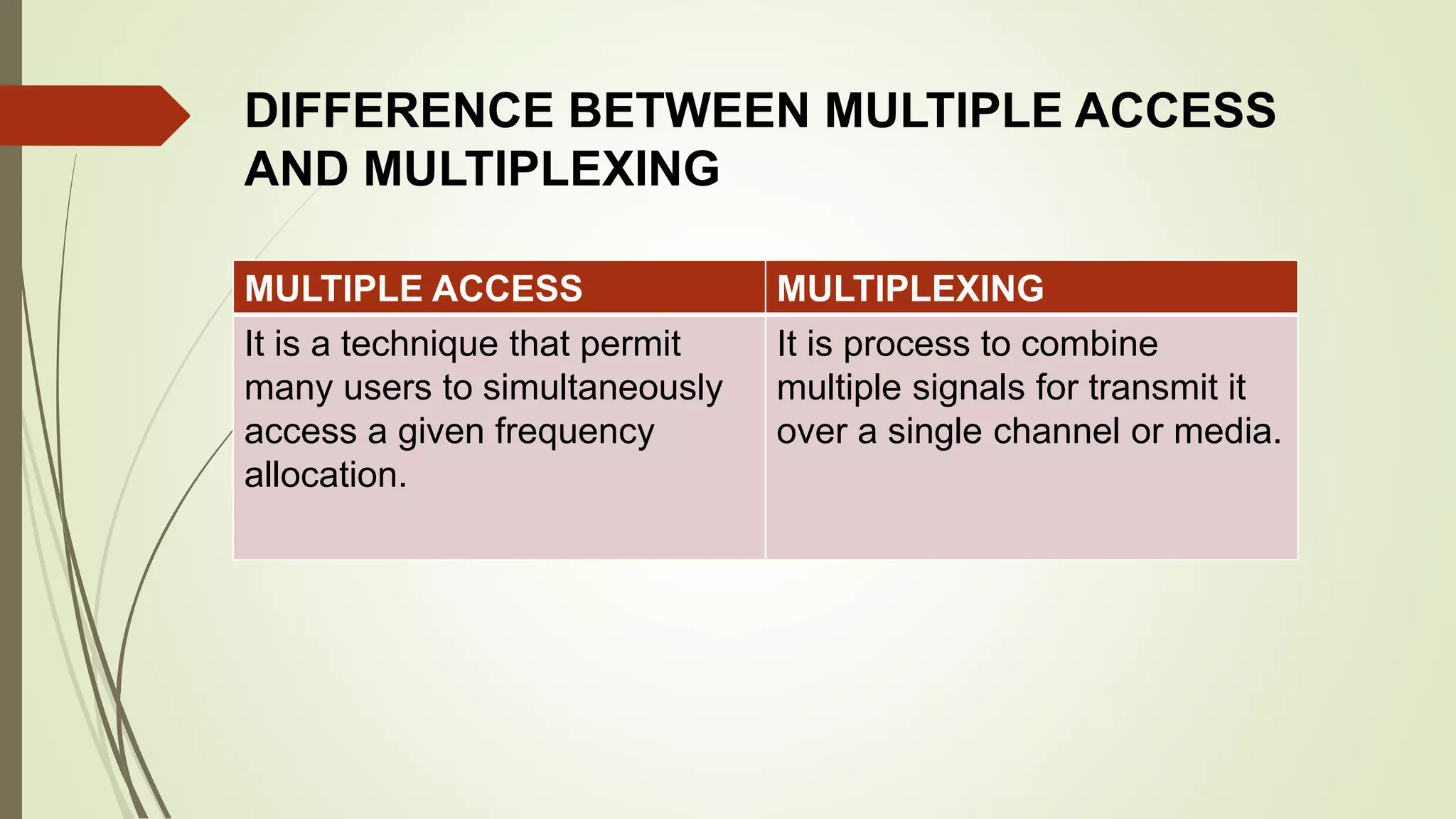 Tdma Fdma And Cdma Ppt