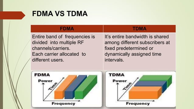 TDMA, FDMA, and CDMA | PPTX