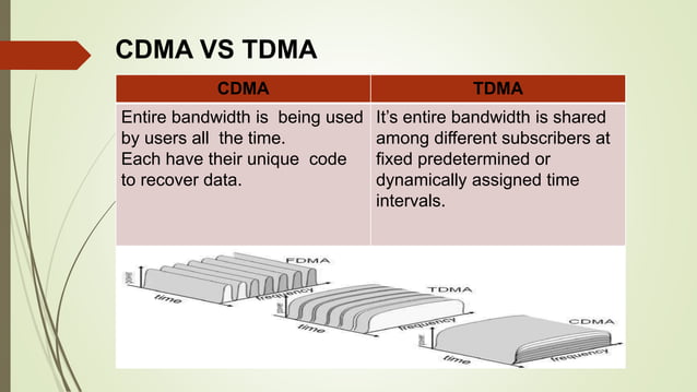 TDMA, FDMA, and CDMA | PPTX