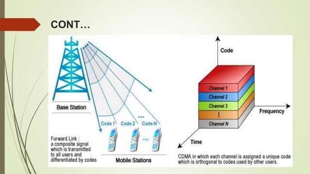 TDMA, FDMA, and CDMA | PPTX