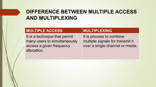 TDMA, FDMA, and CDMA | PPTX
