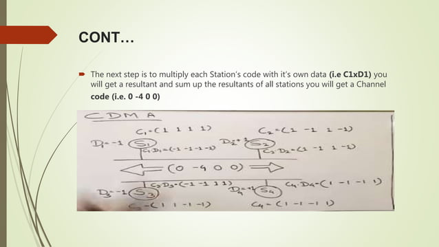 TDMA, FDMA, and CDMA | PPTX