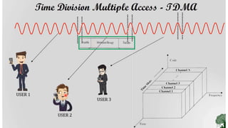 FDMA,TDMA,CDMA.pptx