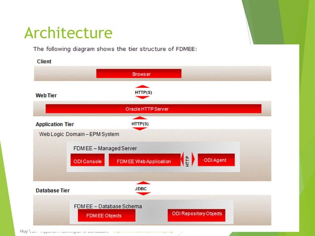 FDMEE Tutorial - Part 1 | PPT