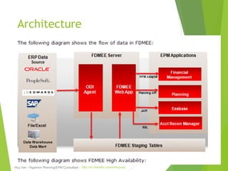 FDMEE Tutorial - Part 1 | PPT