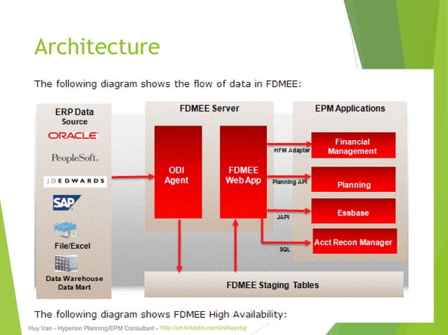 FDMEE Tutorial - Part 1 | PPT