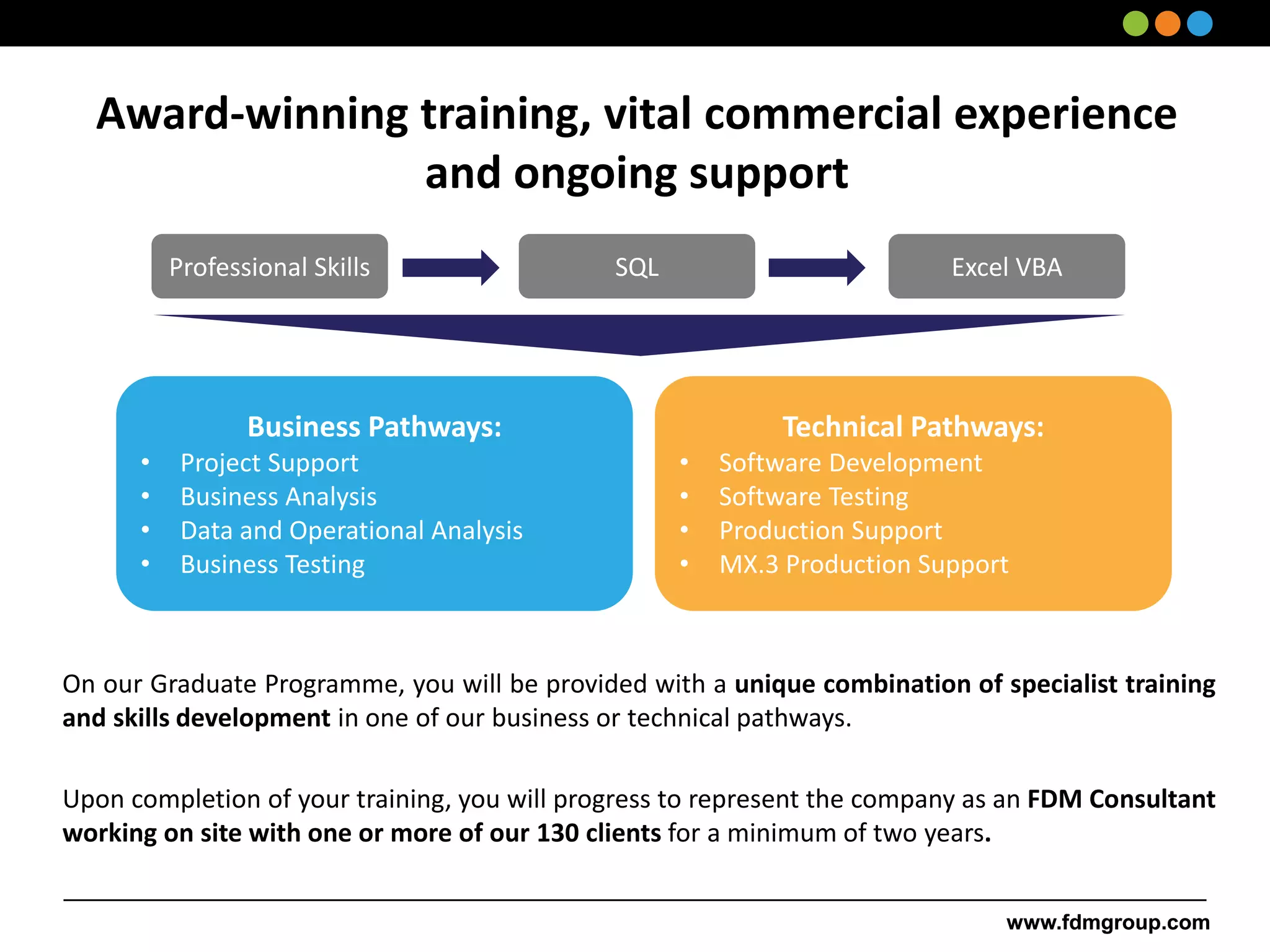 FDM Group University Slides | PPTX