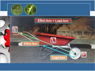 Machine Lever | PPTX