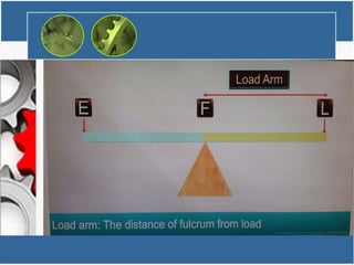 Machine Lever | PPTX