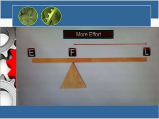 Machine Lever | PPTX