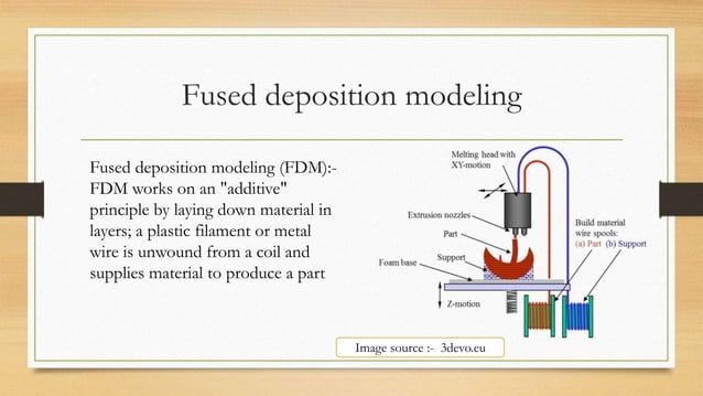 FUSED DEPOSITION MODELING | PPT