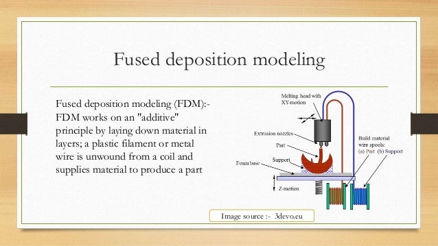 FUSED DEPOSITION MODELING
